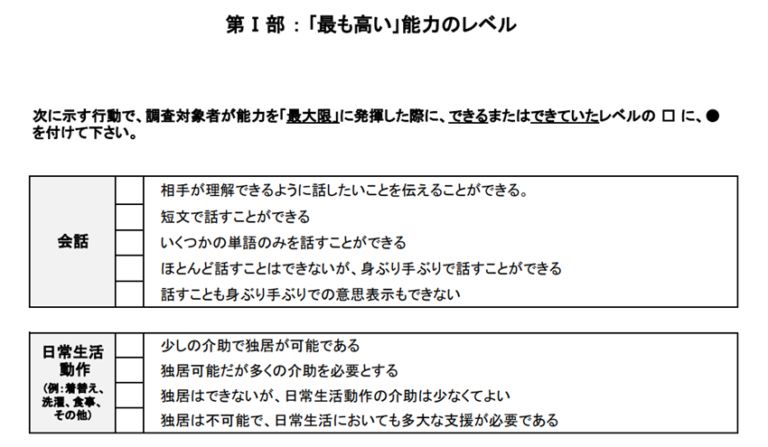 知的障害者用認知症判別尺度DSQIID | Down's Station